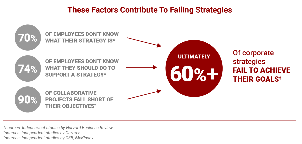 We Need To Stop Talking About Change Or Get Comfortable With Failure ...