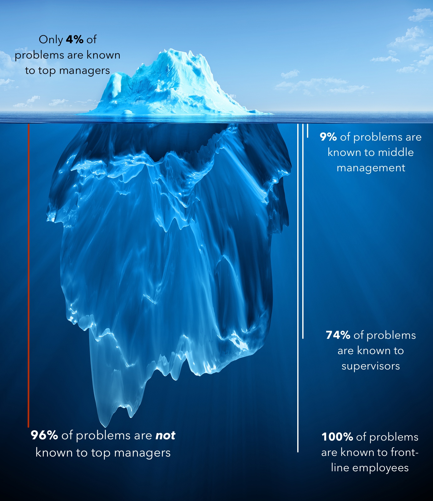 Avoiding The Iceberg of Organisational Change – Paul Taylor