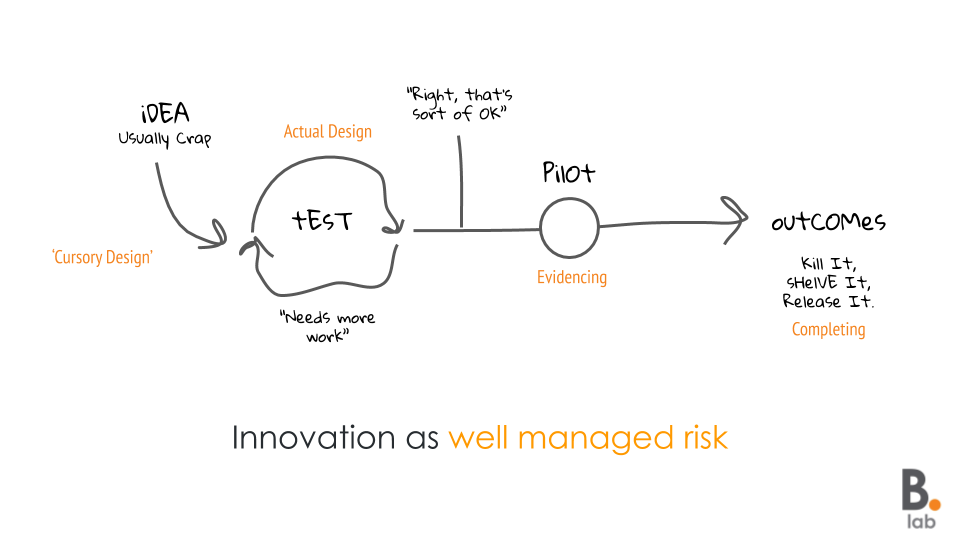 Does Regulation Really Stifle Innovation? – Paul Taylor