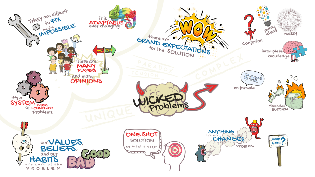 How To Keep Focussed (And Remain Sane) In A World Of Complex Problems ...